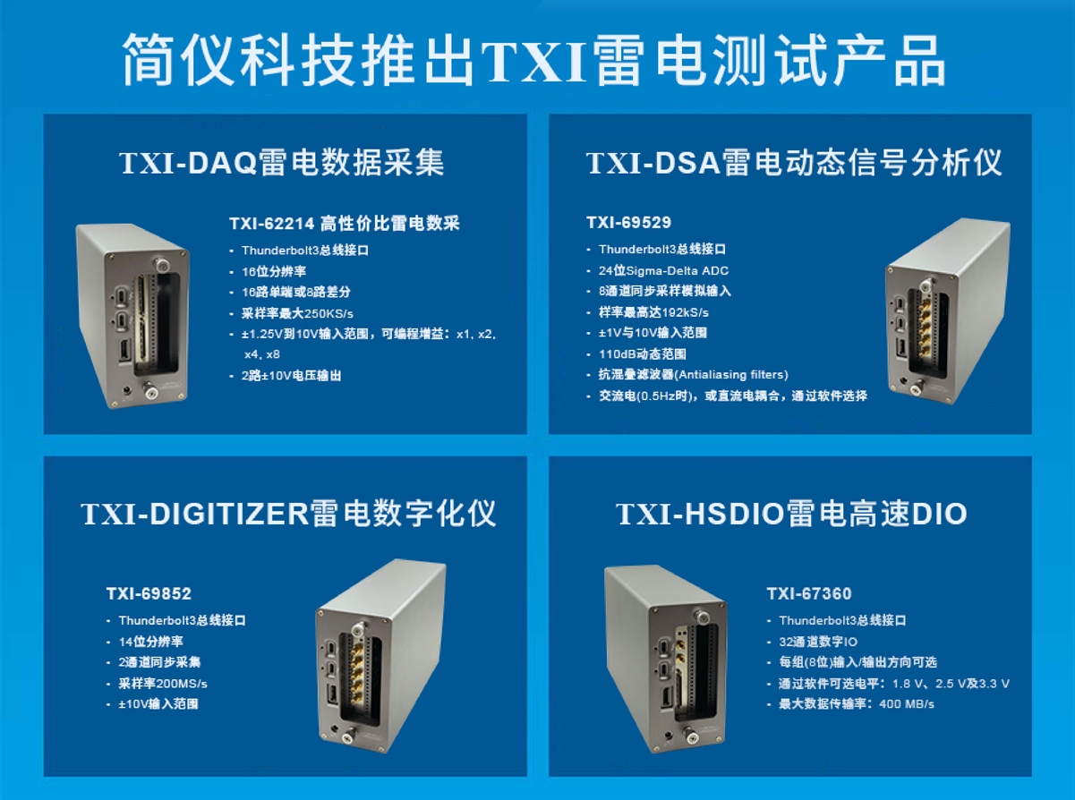 【简仪发布】TXI：基于雷电技术下一代测试测量仪器技术